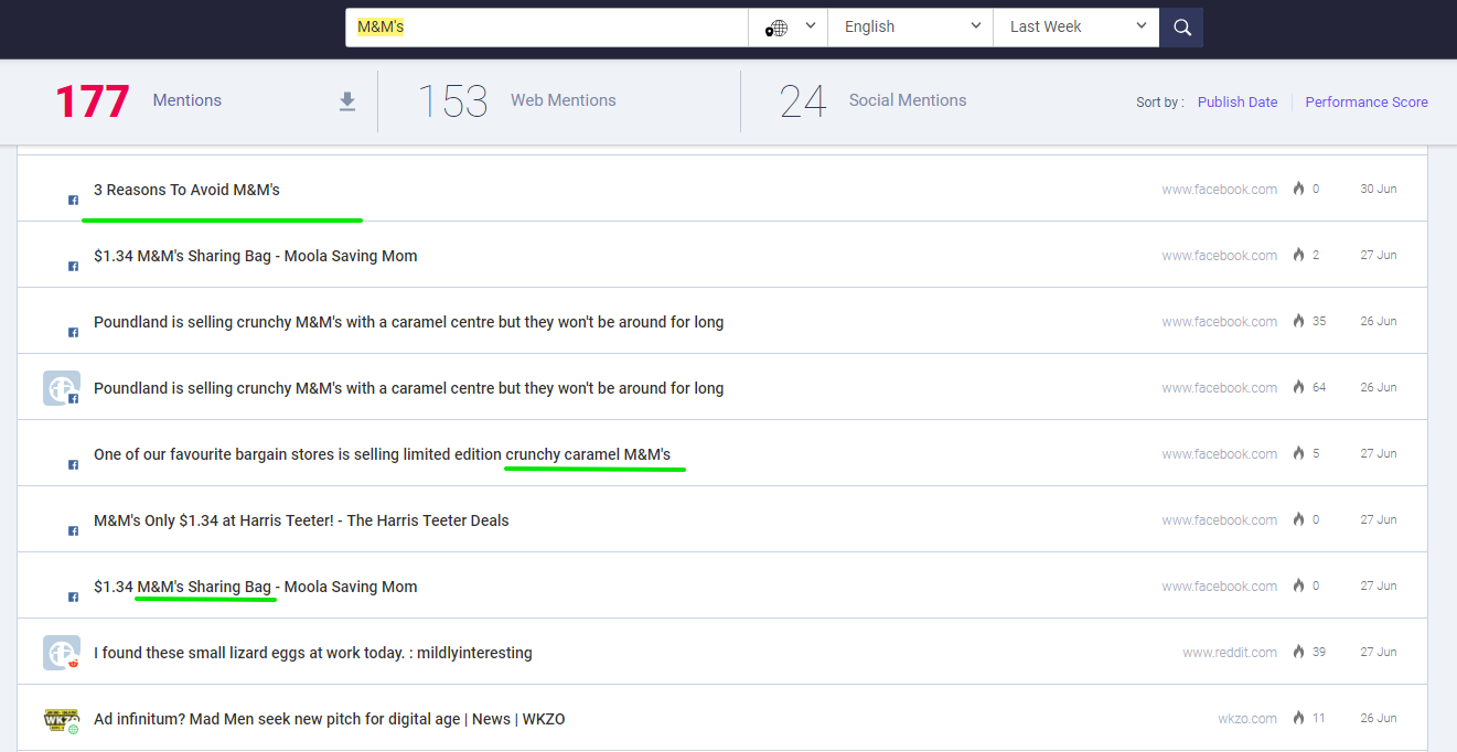 5 Reasons Why Brand Monitoring is a Must and Not a Whim