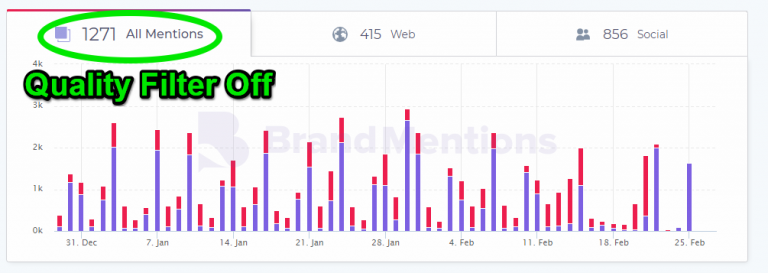 Quality Filters & Keywords Management Are a Must in Brand Monitoring