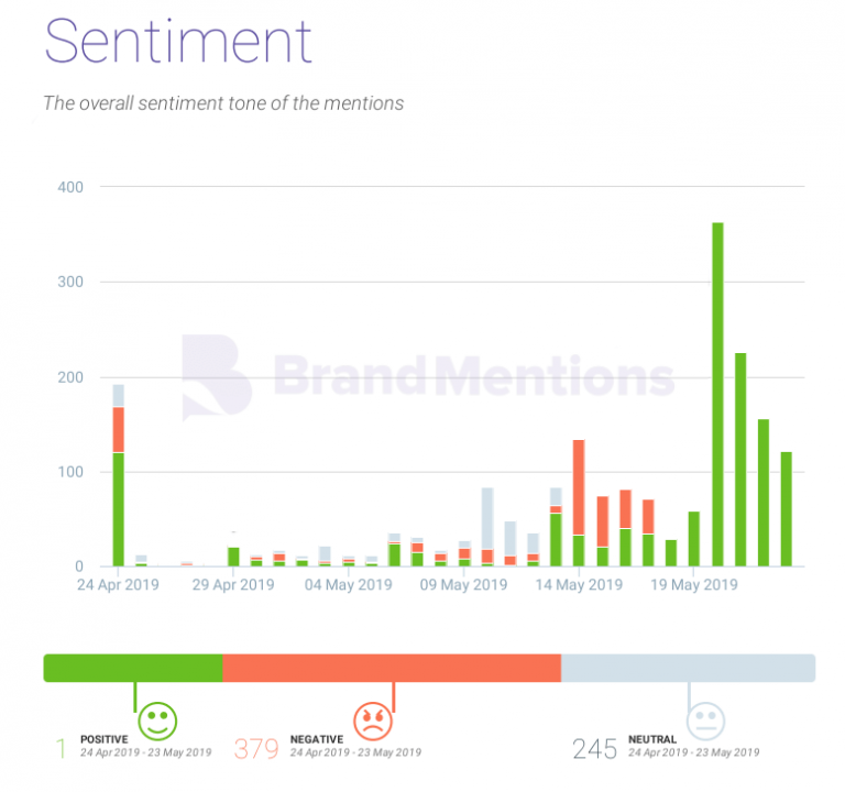 How to Creatively Use Social Media Marketing for Fashion Brands
