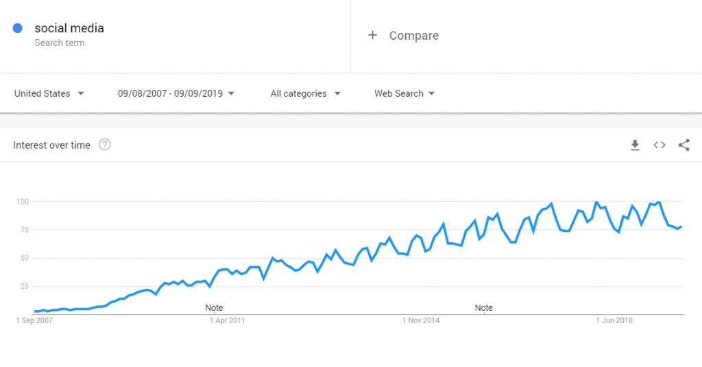 How to Increase Social Media Presence to Strengthen Your Brand