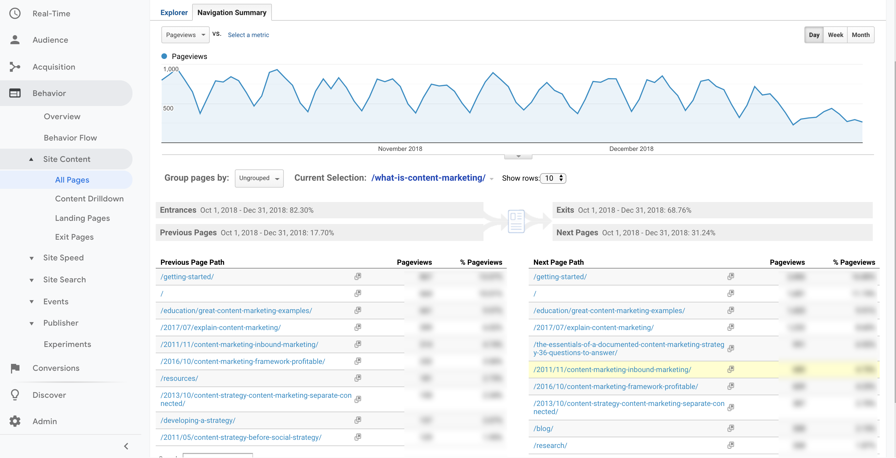 The Best Social Media Analytics Tools Every Marketer Should Know About The Best Social Media Analytics Tools Every Marketer Should Know About
