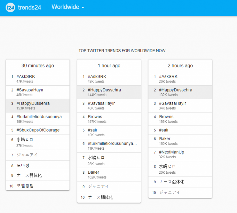 How to Perform Efficient Hashtag Marketing