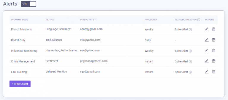 BrandMentions Smart Alerts - 24/7 Live Monitoring of Your Brand