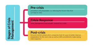 Crisis Management Plan: The 2025 Step by Step Guide