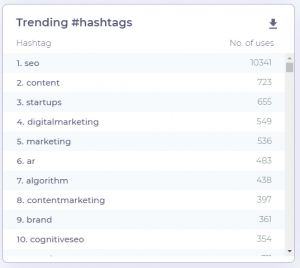 How to Perform Efficient Hashtag Marketing
