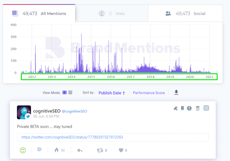 Twitter Historical Data - The Fastest Way to Search & Get Historical ...