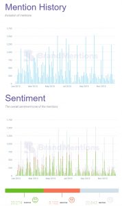 Twitter Historical Data - The Fastest Way to Search & Get Historical ...