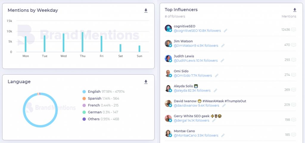 Twitter Historical Data - The Fastest Way to Search & Get Historical ...