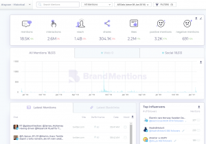 Twitter Historical Data - The Fastest Way to Search & Get Historical ...