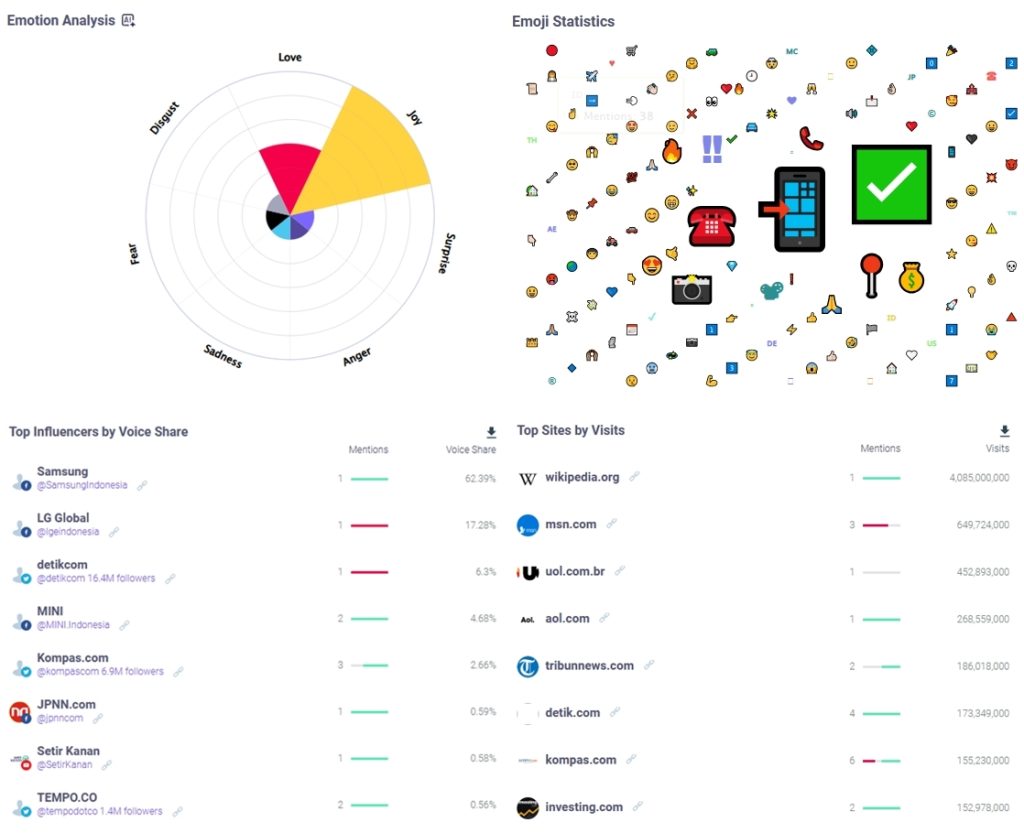 BrandMentions Is Now Smarter, Faster, and Packed with AI Features
